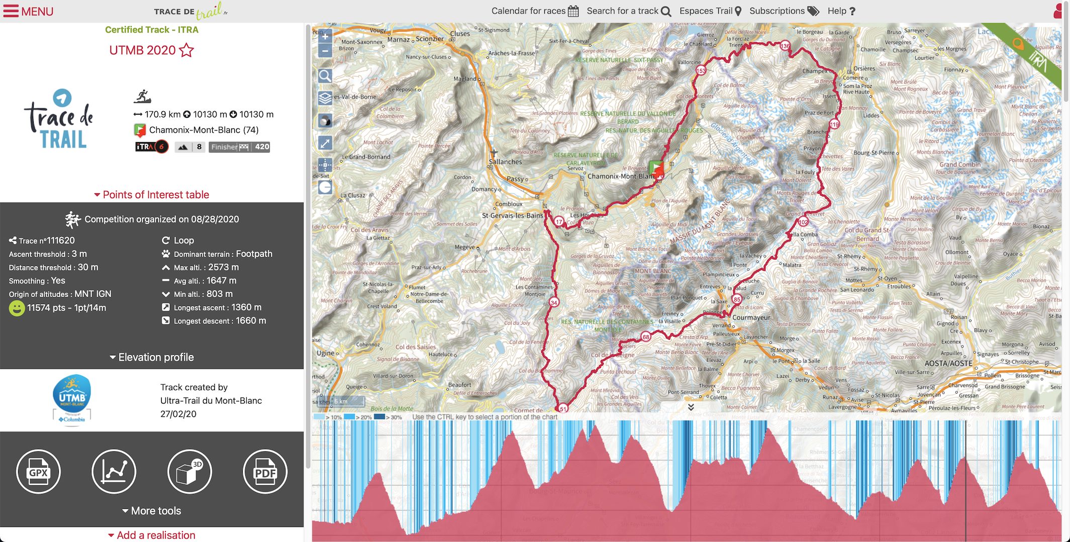 2021年 UTMB®︎ プレビュー #UTMB | DogsorCaravan トレイルランニング・スカイランニングのオンラインメディア